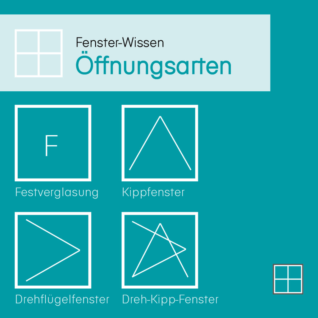 Fensterwissen - Englert Fensterbau