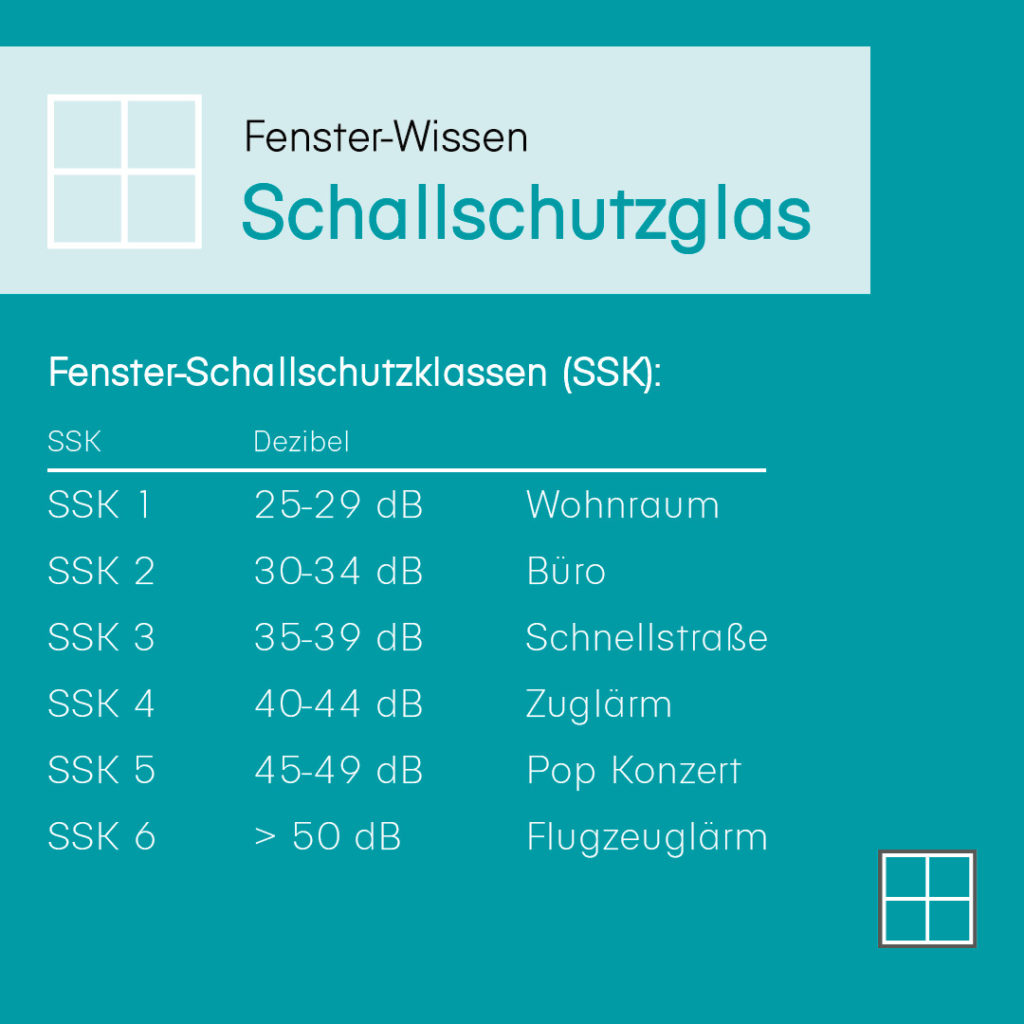 Fensterwissen - Englert Fensterbau