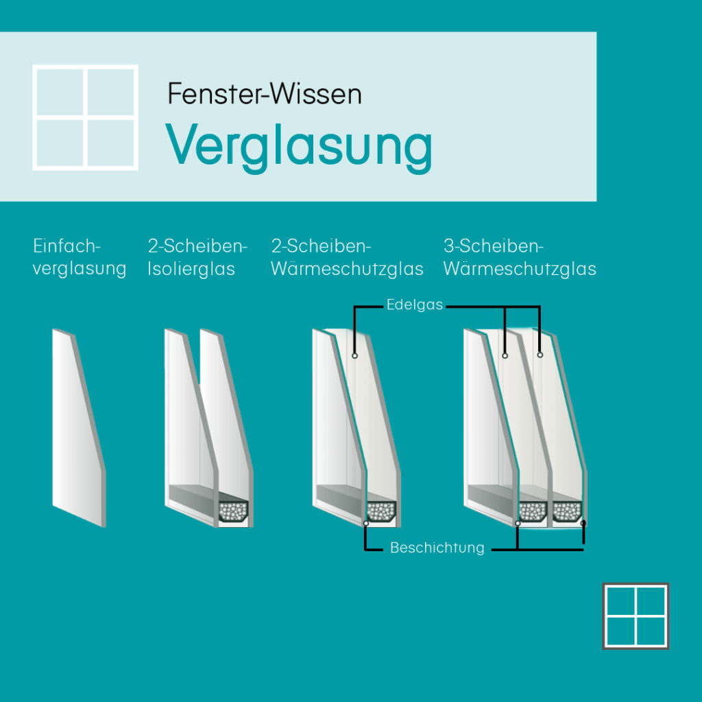 Fensterwissen - Englert Fensterbau